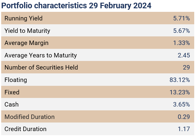 Arculus Fixed Income Fund – Arculus Funds Management