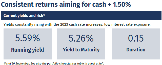 Arculus Fixed Income Fund – Arculus Funds Management