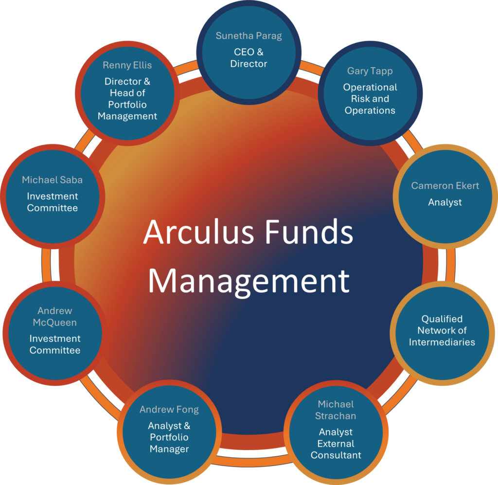 Our Team – Arculus Funds Management